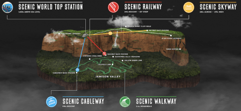 THE BEST Blue Mountains Hikes | Prince Henry, Federal Pass, & More!