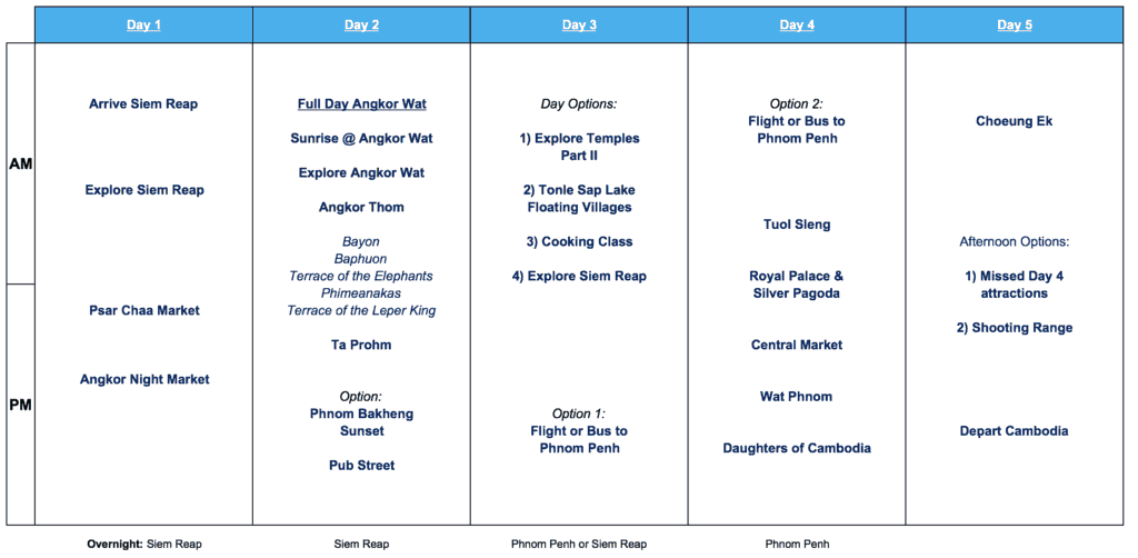 Cambodia Itinerary 5 Days A Helpful 5 Days In Cambodia Travel Itinerary