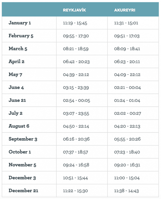 The Perfect Golden Circle Iceland Itinerary | Golden Circle Ijsland ...