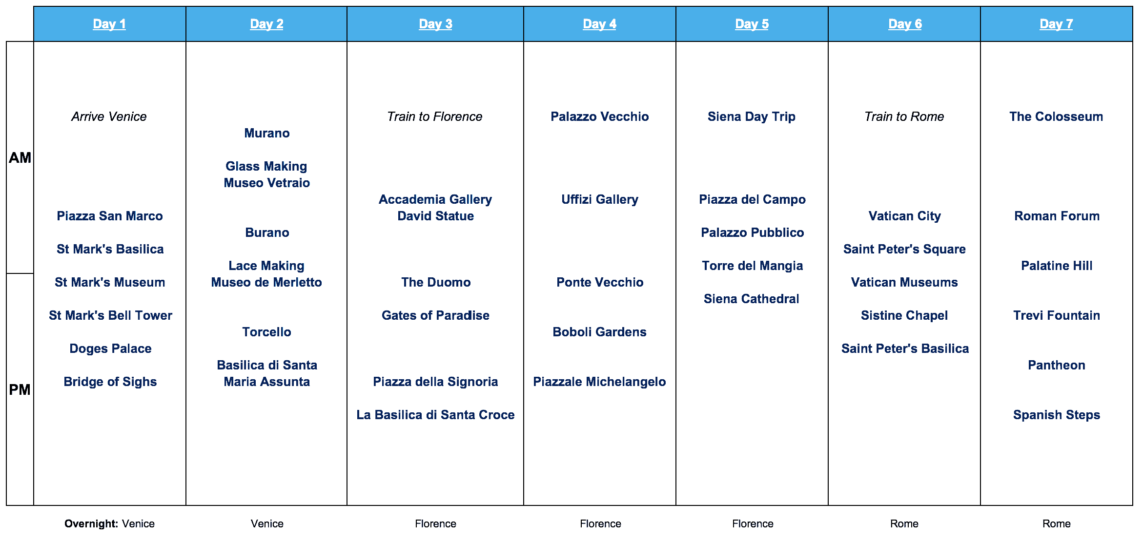 One Week Italy Itinerary Italy Itinerary 7 Days TripTins