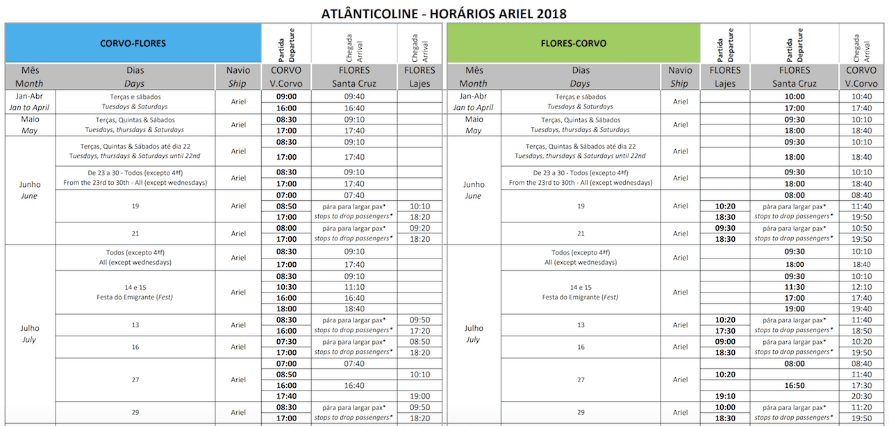Inter Island Azores Ferry | Ferries in the Azores | Atlanticoline ...
