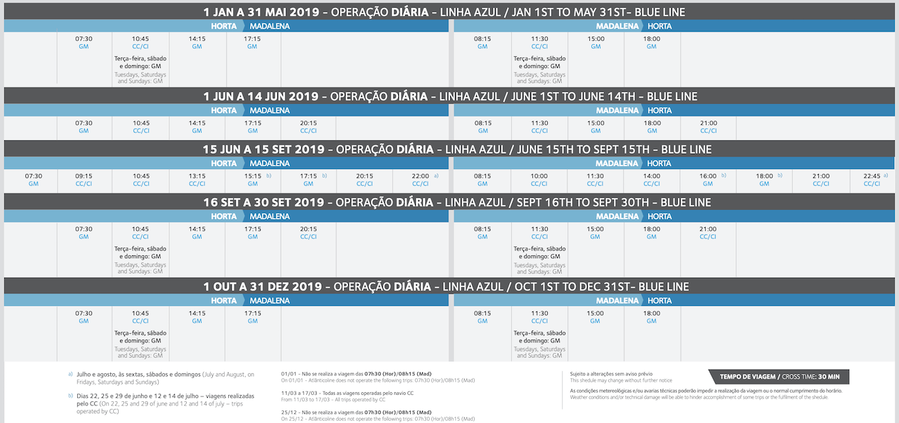 Inter Island Azores Ferry | Ferries in the Azores | Atlanticoline ...