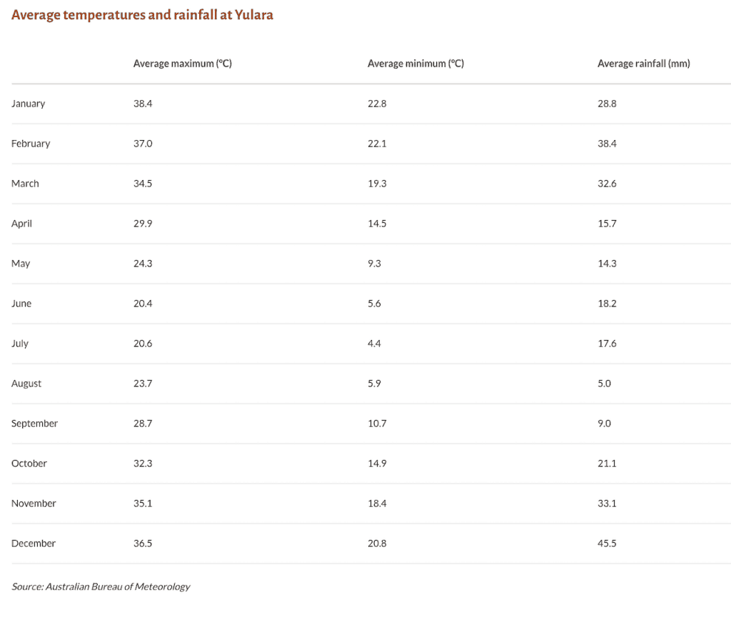 The Uluru Base Walk | COMPLETE Guide to Walk Around Uluru