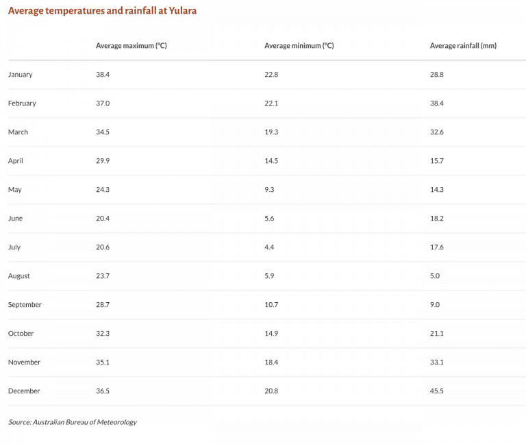 A Complete Uluru Itinerary | Red Centre Way Uluru to Alice Springs