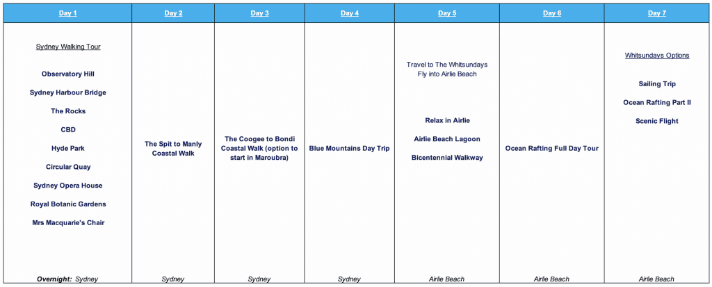 A DETAILED Australia Itinerary 3 Weeks | How to Plan a Perfect Trip