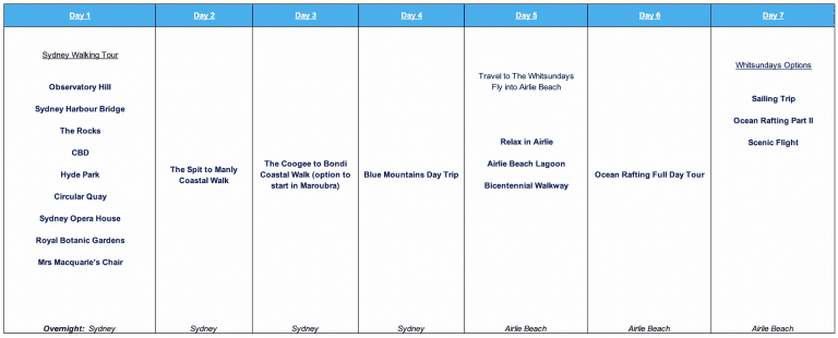 A DETAILED Australia Itinerary 3 Weeks | How to Plan a Perfect Trip