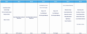 A DETAILED Australia Itinerary 3 Weeks | How to Plan a Perfect Trip