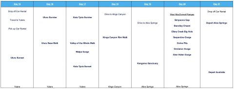 A DETAILED Australia Itinerary 3 Weeks | How to Plan a Perfect Trip