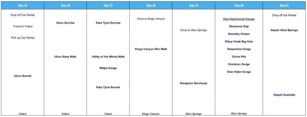 A DETAILED Australia Itinerary 3 Weeks | How to Plan a Perfect Trip