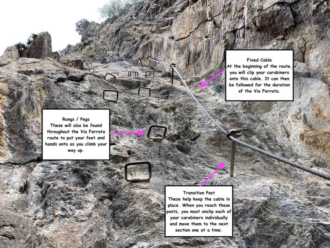 A Detailed Via Ferrata Beginner's Guide | Overview, Equipment & Difficulty