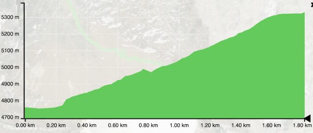 A Complete Gokyo Ri Trek Guide | Hiking Map, Difficulty, & More | TripTins