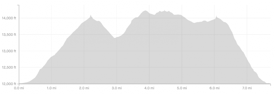 The DeCaLiBron Loop Hike – Mt Democrat, Cameron, Lincoln & Bross