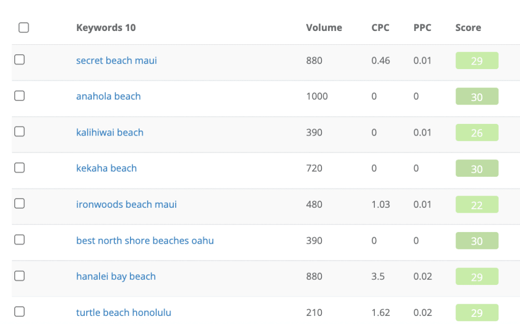A Comprehensive KeySearch Review | The Best Affordable SEO Tool
