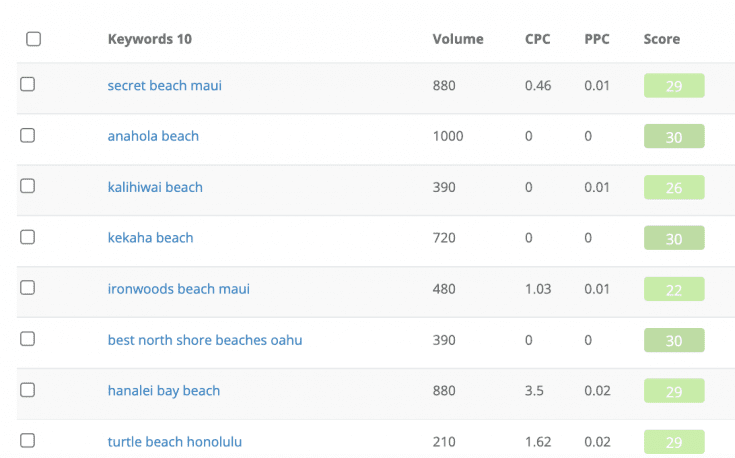 A Comprehensive KeySearch Review | The Best Affordable SEO Tool