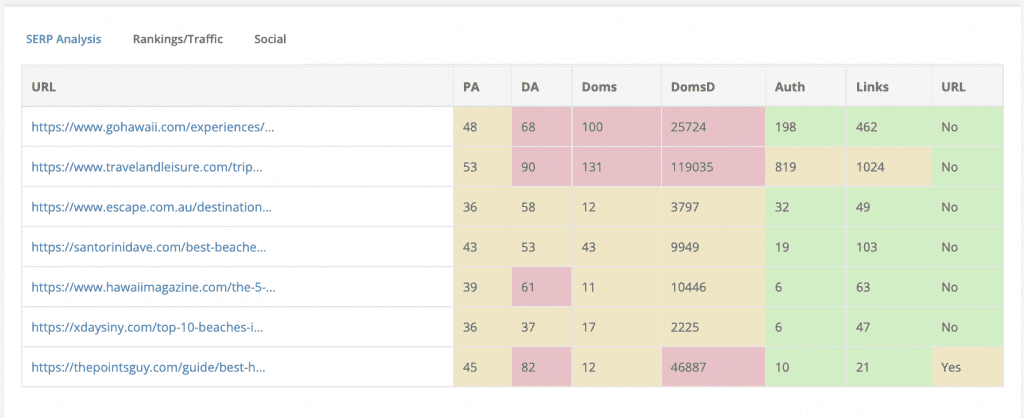 A Comprehensive KeySearch Review | The Best Affordable SEO Tool
