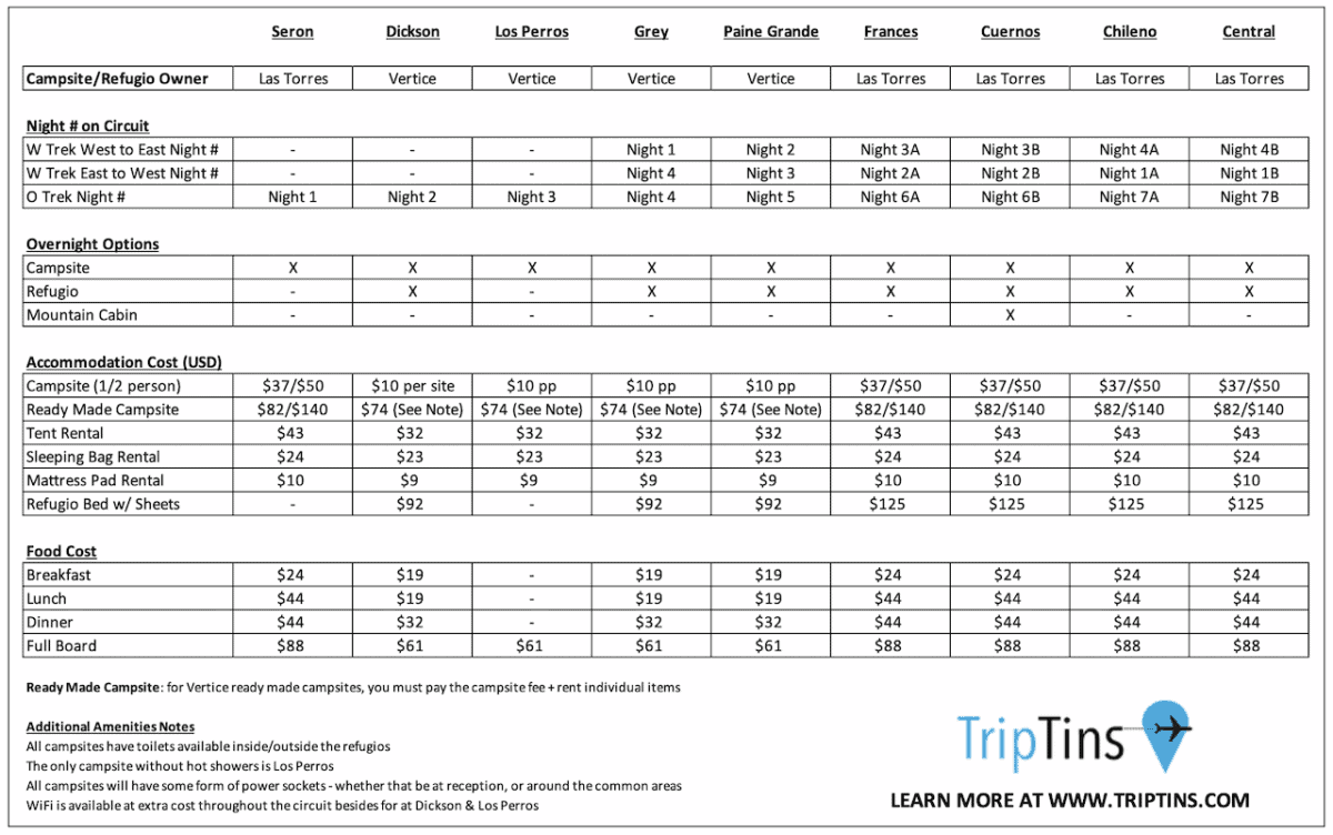 Torres del Paine Campsites & Refugios | Map, Bookings, & More!
