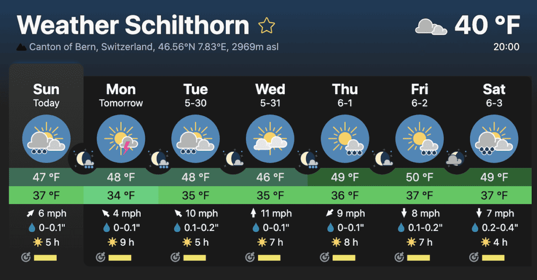 Hiking Weather Forecasts: Meteoblue, Mountain-Forecast, NOAA, Windguru