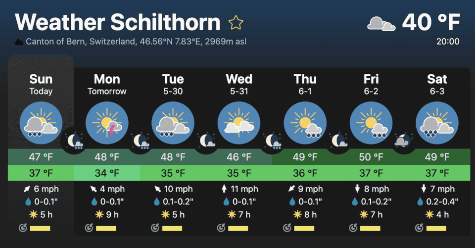 Hiking Weather Forecasts: Meteoblue, Mountain-Forecast, NOAA, Windguru