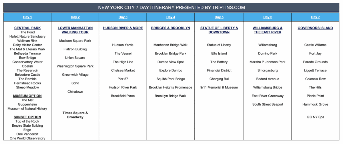 A 7 Day New York City Itinerary: How to Spend One Week in NYC