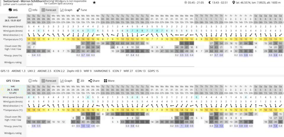 Hiking Weather Forecasts: Meteoblue, Mountain-Forecast, NOAA, Windguru